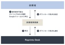電子資料 | 日本大学工学部